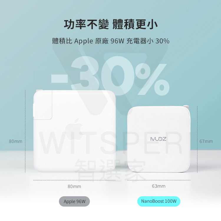 MUDZ NanoBoost 100W Type-C 4孔 氮化鎵 PD 快充充電器 - PChome 24h購物